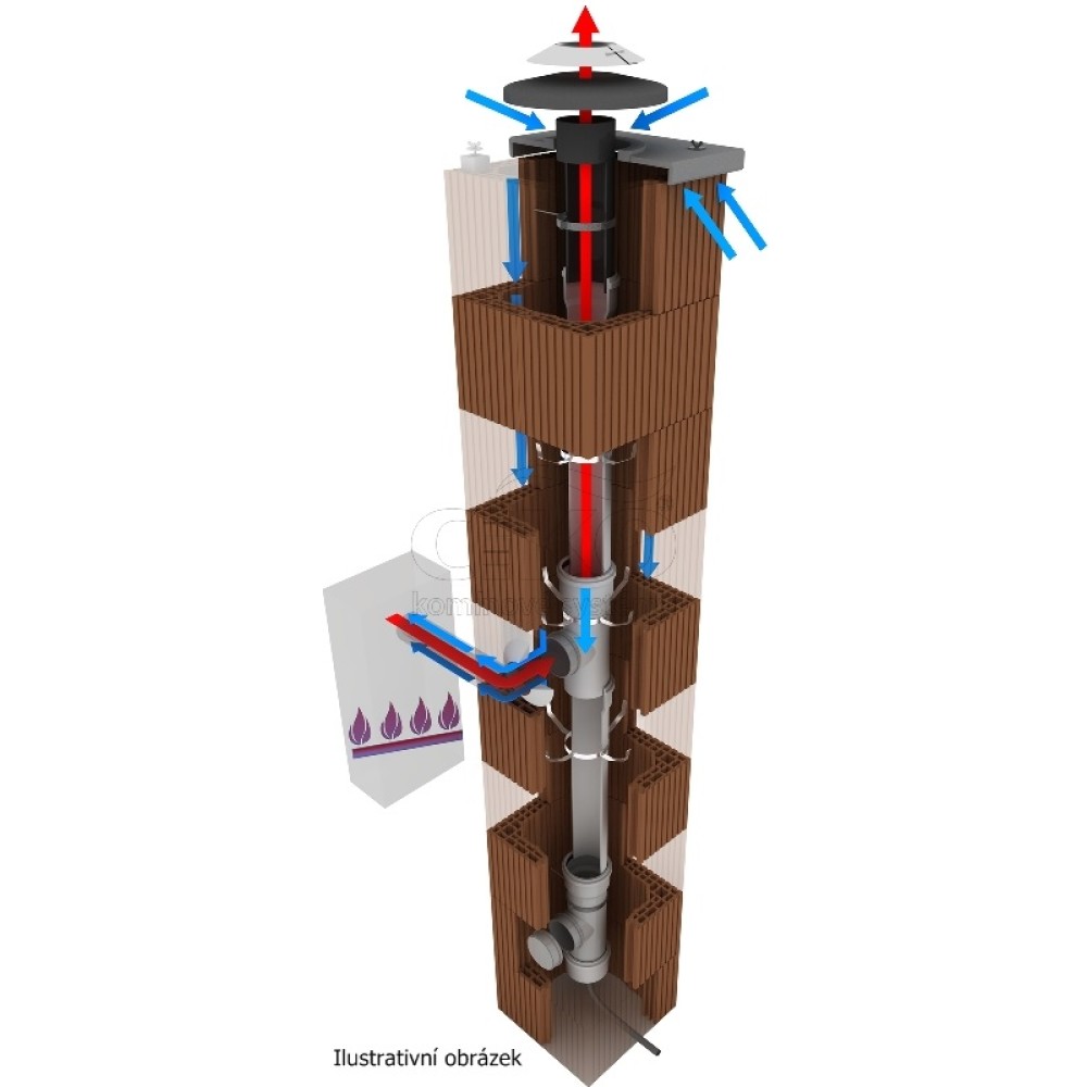 Komínová souprava CIKO GAS 7,5m, pr. 110mm, s patním kolenem, základní ...